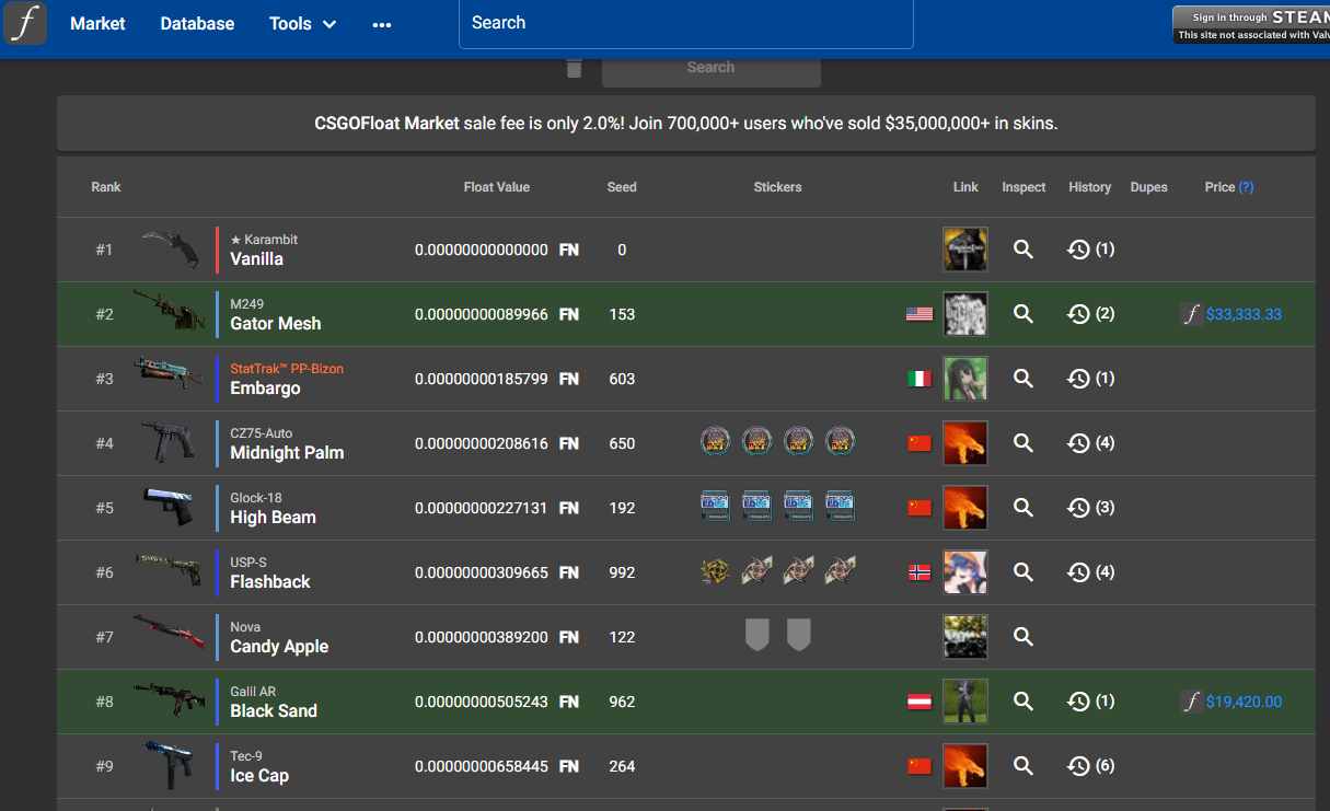 How to Duplicate CS2 Skins in 2025?