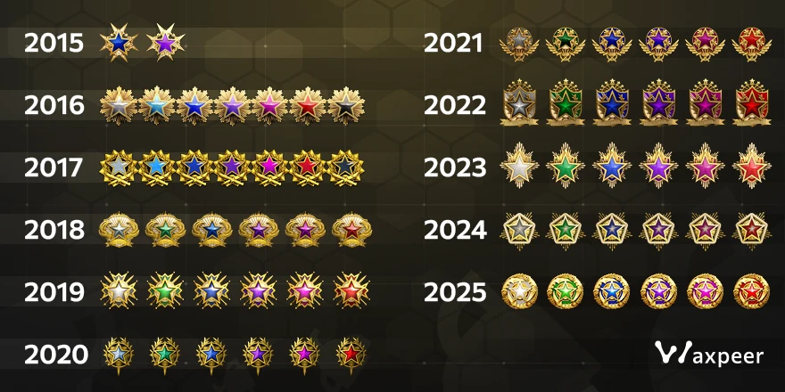 2025 CS2 Service Medal Full Guide