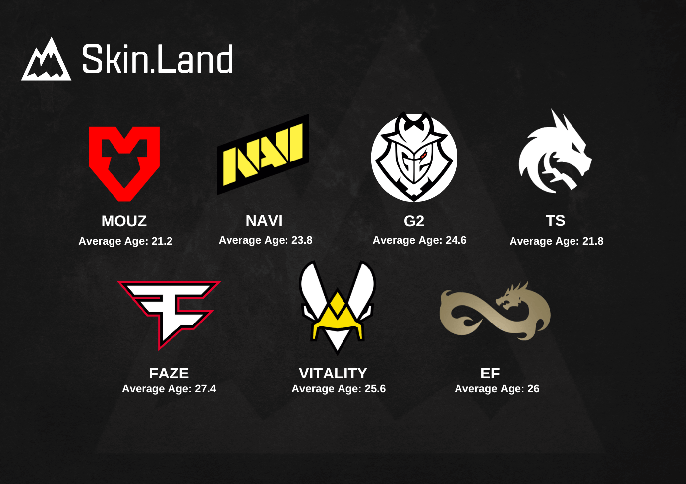 Average CS:GO and CS2 Pro Players Age (Oldest and Youngest)