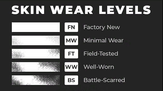 CS:GO and CS2 Skin Wear Levels and Rating
