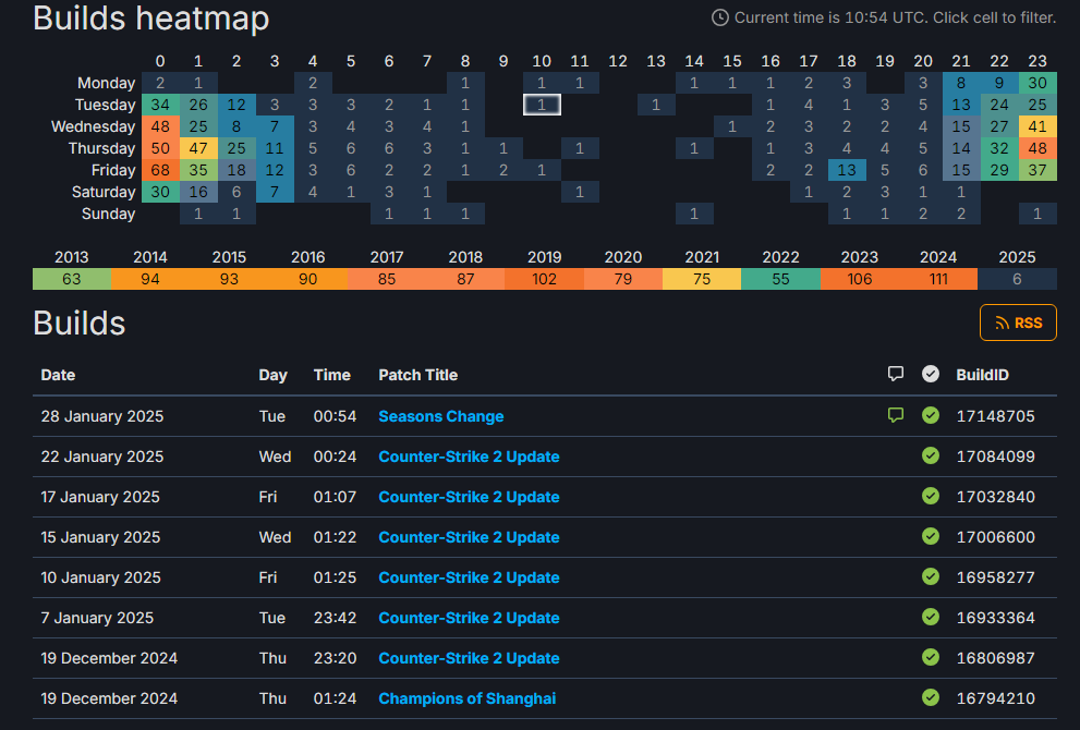 How Big is CS2? Counter-Strike 2 Download and Install Size in 2025